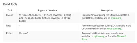 Qt6 5编译记录 颜秋哥 博客园