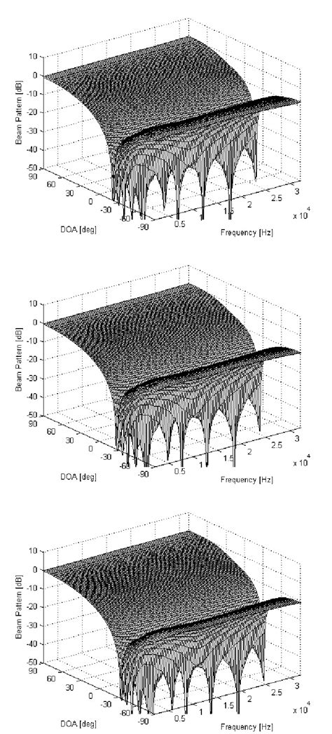 optimized solution array response of the starting solution in fig 2 download scientific