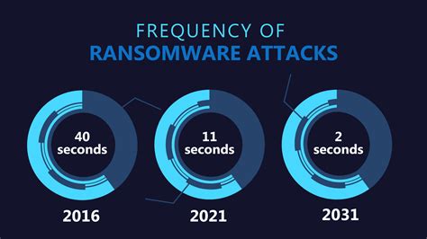 Ransomware Protection