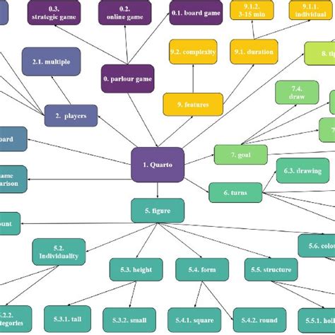 Node Scheme Each Block Is Represented By A Specific Colour The Colour