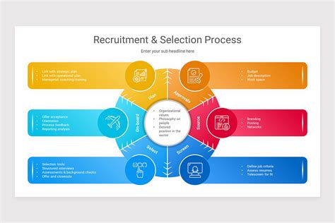 Strategic Recruiting Powerpoint Presentation Template Nulivo Market