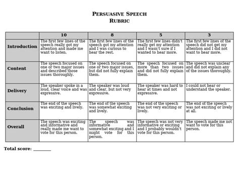 Persuasive Speech Rubric Pdf