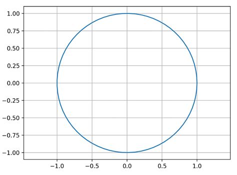 Github Mulchmite128christ Church Oxford Python Challenge My