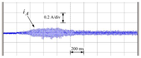 Fpga Based Hybrid Stepper Motor Drive System Design By Variable Structure Control