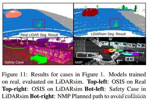 利用现实世界进行逼真的LiDAR仿真 知乎
