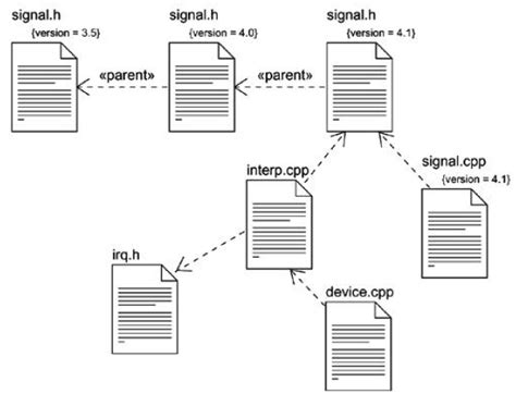 2 Modeling Source Code Uml Tutorial For Beginners