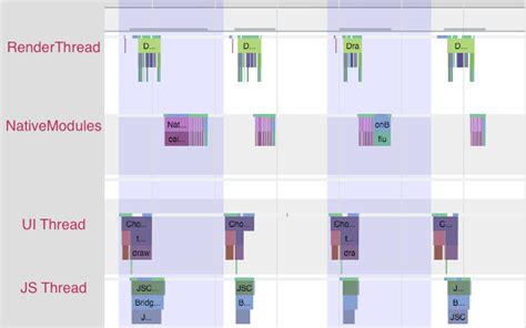 Profiling Android Ui Performance React Native A Framework For Building Native Apps Using React