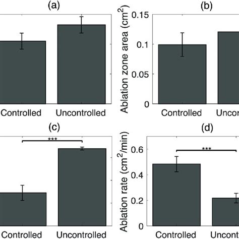 Graphical User Interface Of The Implemented Qt Based C Application Download Scientific
