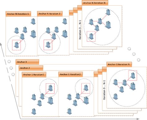 Figure 2 From A Holarchic Approach For Multi Scale Distributed Energy