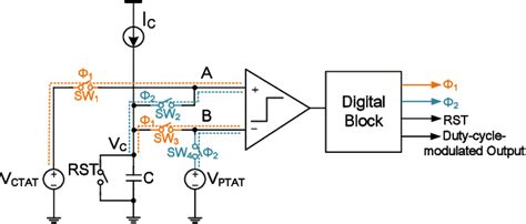 Figure 1 From A Bjt Based Cmos Temperature Sensor With Duty Cycle Modulated Output And ±0 5°c