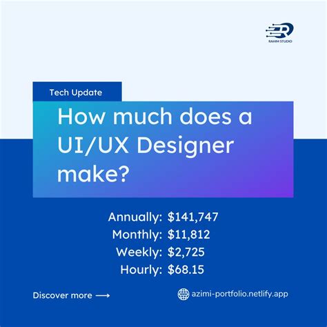 Rahim Dad Azimi On Linkedin Pov To Be A Professional Uiux Designer Requires More Energy And Hard