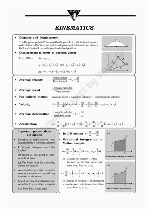 SOLUTION Kinematics Short Notes Studypool