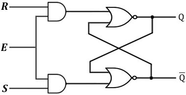 Boolean Algebra And Logical Gates