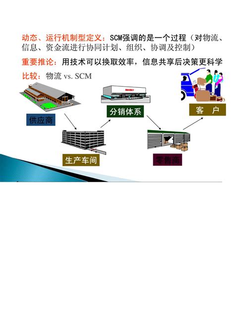 Sap供应链管理 Itil之家 Pdf Itil之家文库知识中心