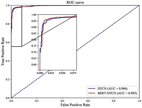 Defect Severity Identification For A Catenary System Based On Deep Semantic Learning