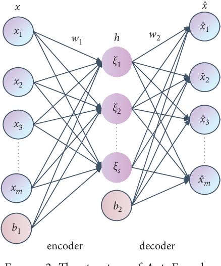 Figure 1 From A Deep Transfer Nox Emission Inversion Model Of Diesel Vehicles With Multisource