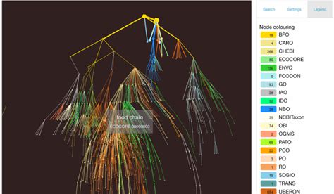 Figure 1 From 3d Visualization Of Application Ontology Class Hierarchies Semantic Scholar