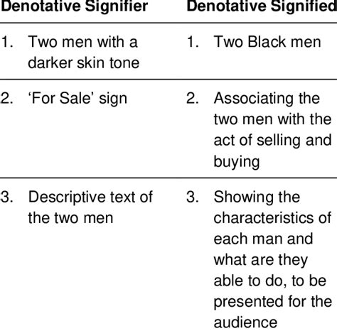 Denotative And Connotative Meaning Of The ‗for Sale Advertisement