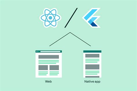 Native App Vs Web App Questions To Answer Before Proceeding Envy Labs
