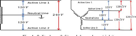 Phased Phase Aware Submodularity Based Energy Disaggregation