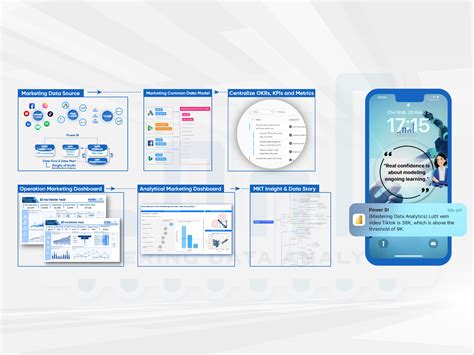 Marketing Automation And Analytics Mastering Data Analytics