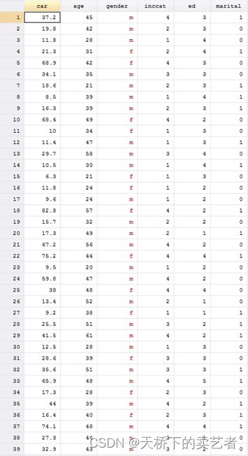 Stata进行数据分组转换操作及分组统计stata分组 Csdn博客 Stata进行数据分组转换操作及分组统计stata分组 Csdn博客