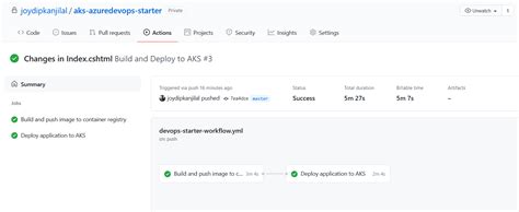 Deploying An Asp Net App To Azure Kubernetes Service With Azure Devops Starter