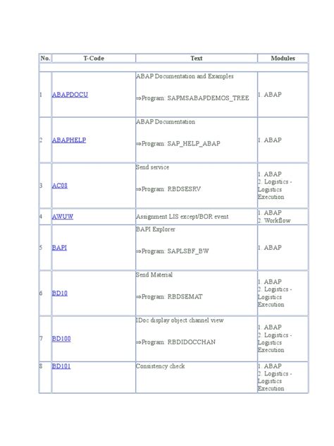 Abap Tcodes Pdf Human Resource Management Logistics