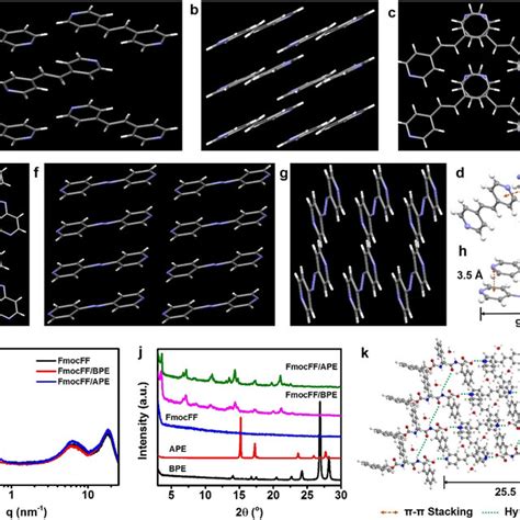 Three Dimensional Packing Structures Of Bpe A C And Ape E G D H Download Scientific