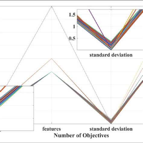 basic flowchart of the moea d moea d decomposition based