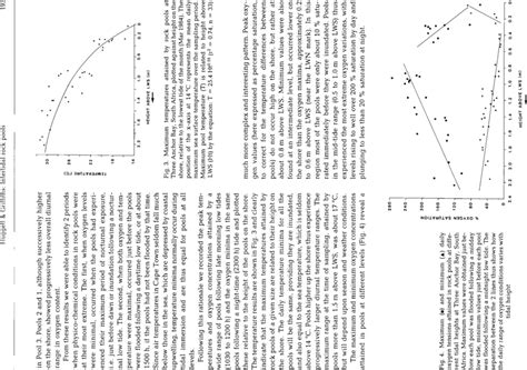 Maximum M And Minimum A Daily Download Scientific Diagram