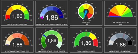 New Pi Vision Custom Symbol Custom Radial Gauge Cédric Canguilhem
