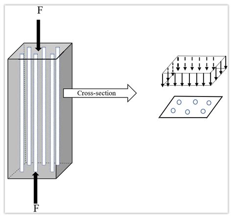 Innovative Equivalent Elastic Modulus Based Stress Calculation Methodology For Reinforced
