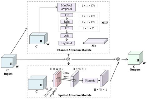 remote sensing free full text rapid target detection of fruit trees