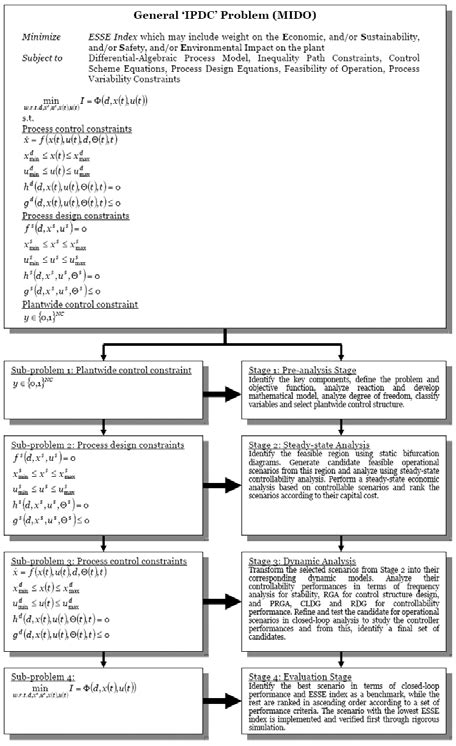 Decomposition Methodology Download Scientific Diagram