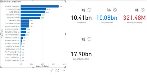 Solved Edit Interaction Not Working On 1 Card Visual Out Microsoft Fabric Community