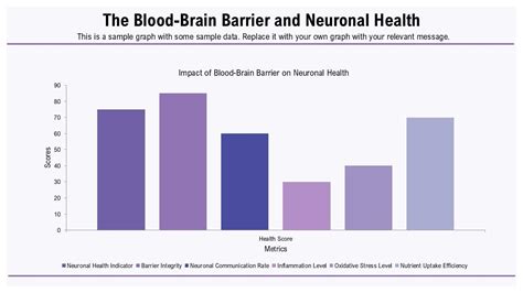 Neurons Communicate Ppt Template Acp Ppt Example