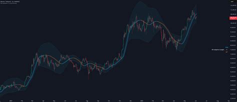 RSI Adaptive T3 ChartPrime Indicator By ChartPrime TradingView