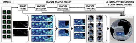 The Five Elements Of The Image Based Visualization Framework Image