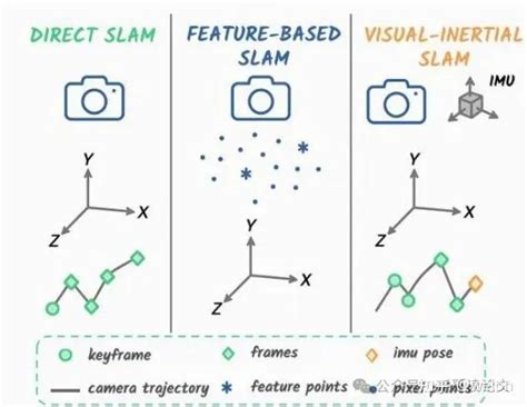 Byd联合重庆大学发布hs Slam：低速自动驾驶的视觉惯性slam新突破 知乎
