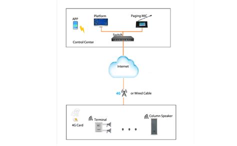 Wireless Emergency Broadcast System Guangzhou Dsppa Audio Co Ltd
