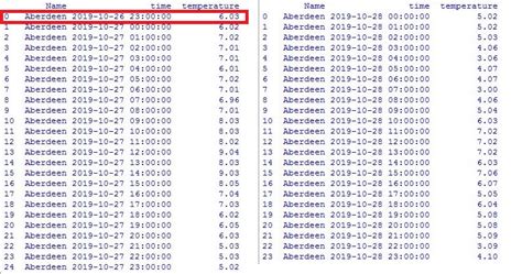 Python How To Adjust Dark Sky Api Response Data For Daylight Savings Gmtbst Stack Overflow