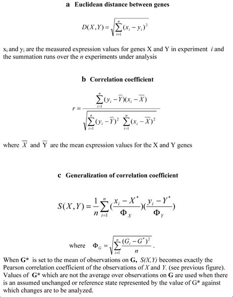 equations for similarity measures in any clustering algorithm the