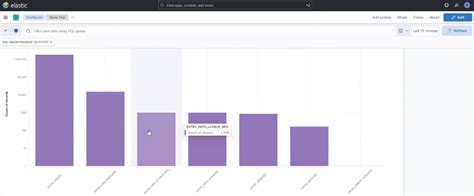 Visualizing The Metadata Data Indexing And Discovery With Powerscale
