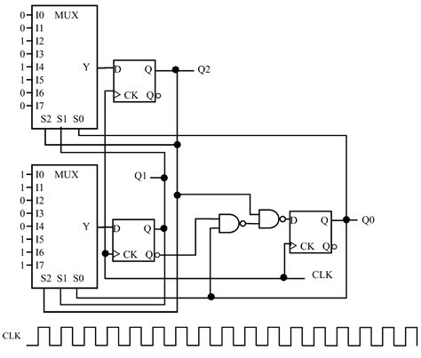 Solved A Complete The Transition Table State Table Estado Chegg Com