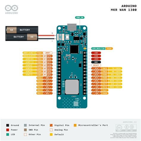 Arduino Mkr Wan 1300 Env Sensor Shield Review Element14 Community