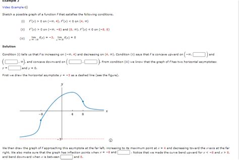 Solved Examples Video Example Sketch A Possible Graph Of A Chegg Com