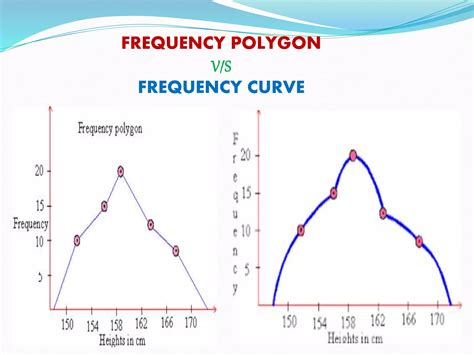 Graphical Representation Of Statistical Data Pptx