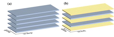 Fabric Laying Modes A Unidirectional Ply 0 N B Orthogonal Layup Download Scientific