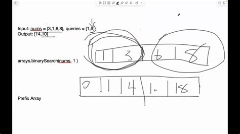 2602 Minimum Operations To Make All Array Elements Equal Youtube
